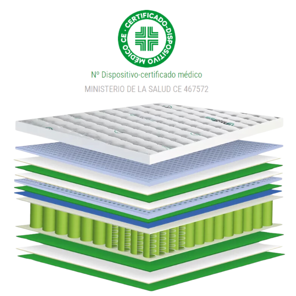 Colchón Medifarm Hybrid Farmaflex | Dispositivo Médico CE